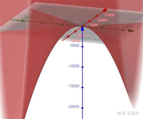 曲面及其方程——学习笔记 知乎