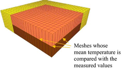 model of the sample configuration used for the numerical analysis