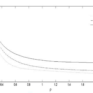 Variation Of S With Different Values Of H Download Scientific Diagram