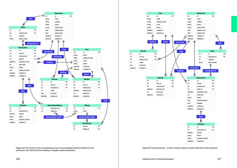 Handbook For Ai Powered Developers Download The Pdf For Free