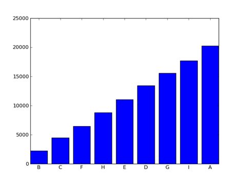 Python For Bioinformatics Mcmc A Basic Python Simulation