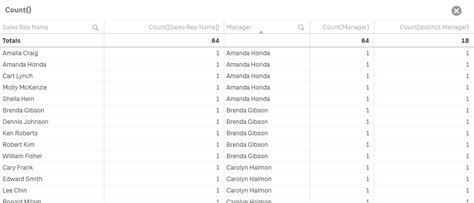 Which Aggregation Functions Qlik Cloud Help