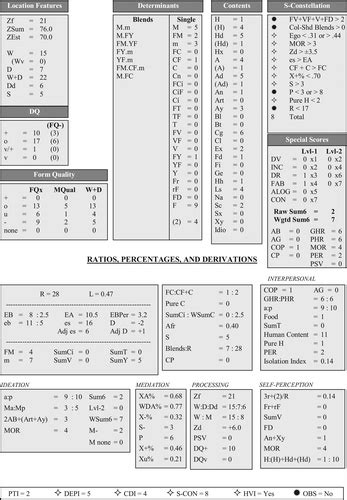 A Rorschach Case Study Multiple Psychoanalytic Models Of
