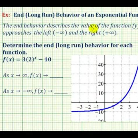 exponential function end behavior ex