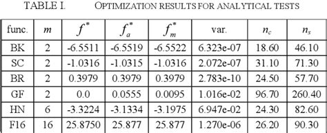 Table I From Expensive Inequality Constraints Handling Methods Suitable
