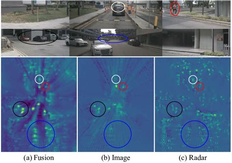 In Image A Vehicle Heavily Occluded White Or Hardly Visible At A