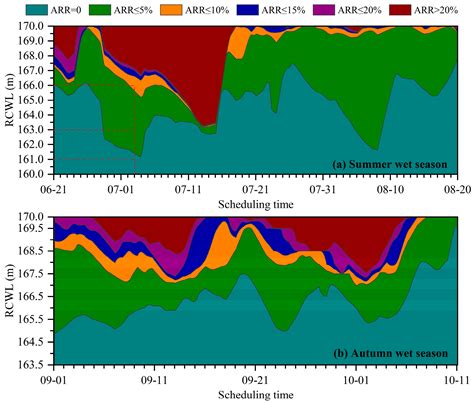 Research On Flood Risk Control Methods And Reservoir Flood Control Operation Oriented Towards