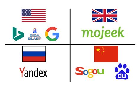 Official Mojeek Blog Mojeek Search Engine