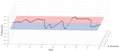 Electronics Free Full Text A Complex Empirical Mode Decomposition