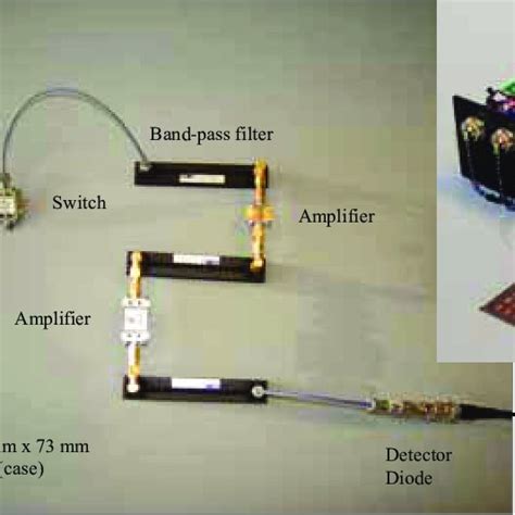 Schematic Structure Of The Integrated Forest Fire Detection And Fire Download Scientific