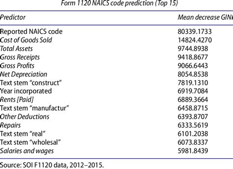 Variable Importance For 1120 Corporate Random Forest Model Download