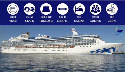 Princess Cruise Ships By Age 60 Photos