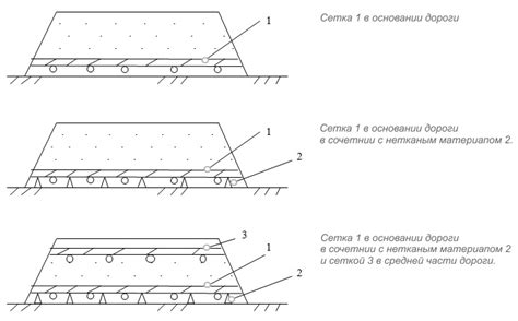 Дорожная сетка | ЯРКОМПОЗИТ - Производство композитной арматуры