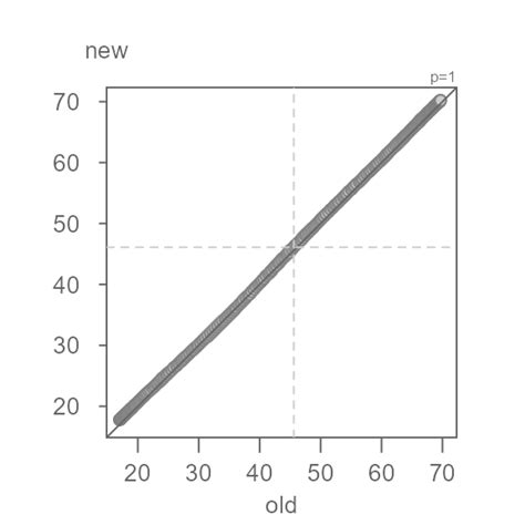 the empirical qq plot and derived tukey mean difference plot tukeyedar
