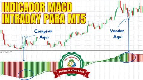 Indicador Metatrader 5 Mt5 Ponto De Entrada Instruções E Setup Setup Trade