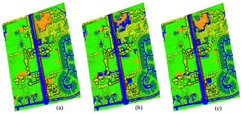 Introducing Improved Transformer To Land Cover Classification Using