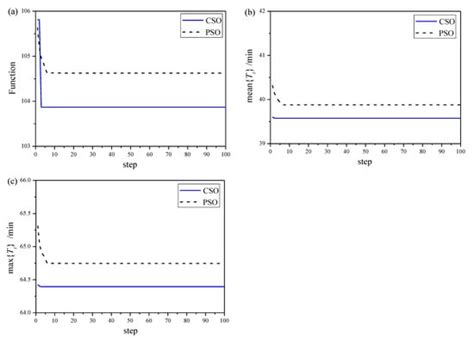 UAV Swarm Mission Planning And Load Sensitivity Analysis Based On Clustering And Optimization