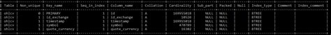 How To Optimize With A Same Table Join In Mysql Stack Overflow