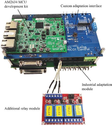Figure 1 From Digital Control System Based On Multi Core Arm Processor For Induction Machine