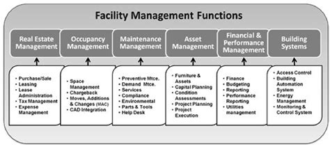 What Is Facilities Management Hospital At Pearl Brandon Blog