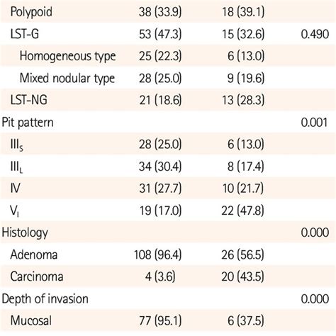 Pdf The Submucosal Fibrosis What Does It Mean For Colorectal Endoscopic Submucosal Dissection