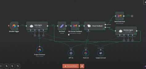 Getting Started With N8n The Open Source Workflow Automation Tool