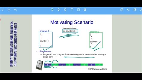 What Is Race Condition And Critical Section In Operating System Process Synchronization Youtube