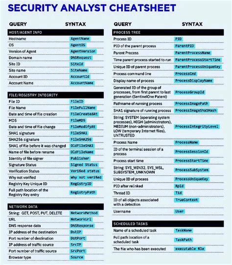 Security Cybersecurity Cheatsheet Thesecmaster
