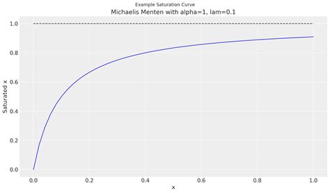 custom models with mmm components — pymc marketing 0 7 0 documentation