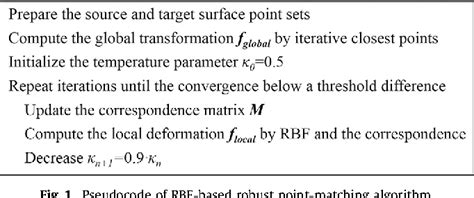 Figure 1 From Automatic Deformable Surface Registration For Medical Applications By Radial Basis