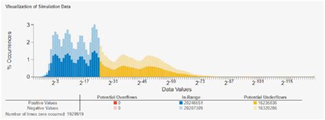 Figure 1 From Modeling Rf Power Amplifiers And Increasing Transmitter Linearity With Dpd Using