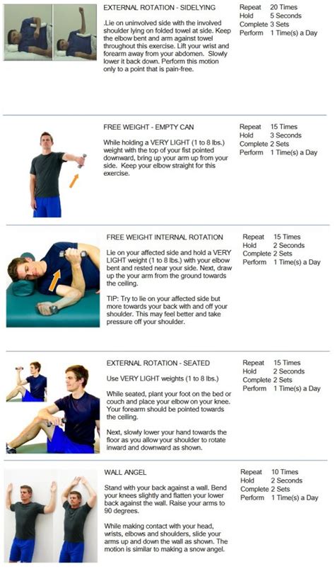 Rotator Cuff Patient Education National Education