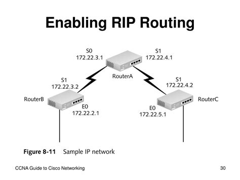 ppt ccna guide to cisco networking powerpoint presentation free