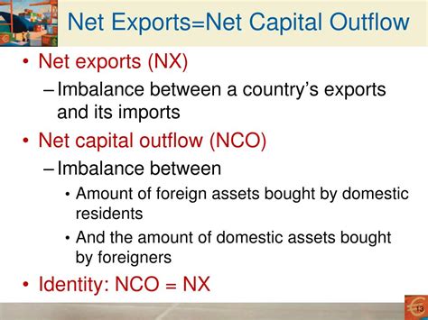 PPT Open Economy Macroeconomics Basic Concepts PowerPoint Presentation ID