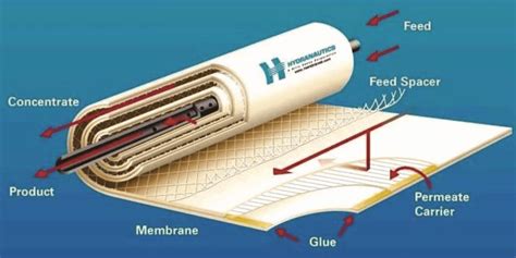 Applying Ultra High Pressure Reverse Osmosis In Brine Management