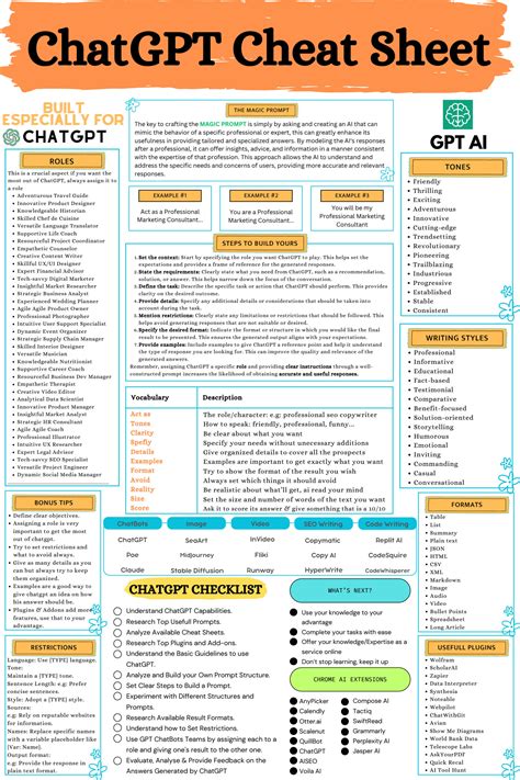 SOLUTION Chatgpt Comprehensive Cheatsheet Studypool