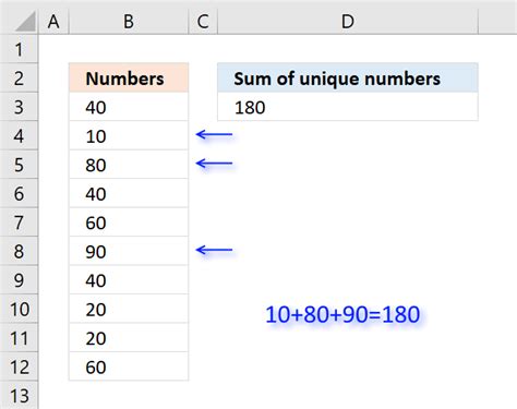 How To Sum Unique Values In Excel Pivot Table