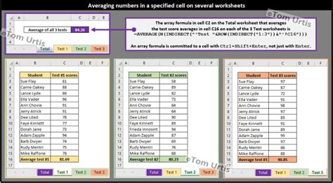 Tom Urtis On Linkedin Tomstips4excel