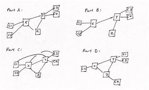 Solved Inter Domain RoutingSuppose That There Are Three And Chegg Com