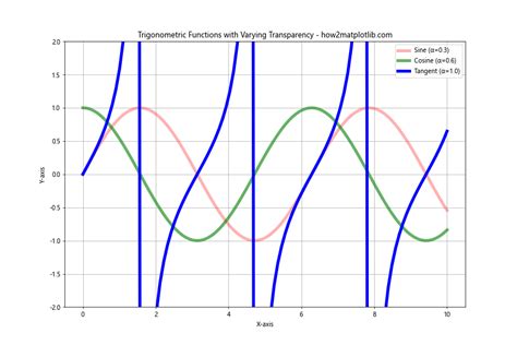 Line Color In Matplotlib Matplotlib Color