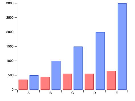14 Questions With Answers In Igor Pro Science Topic