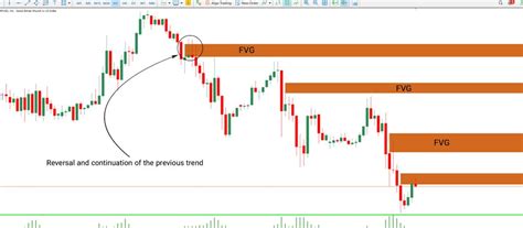 Fair Value Gap Fvg Indicator Mt5 Free Download Trading Indicator For Metatrader 5