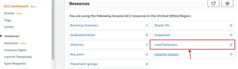 AWS Elastic Load Balancing