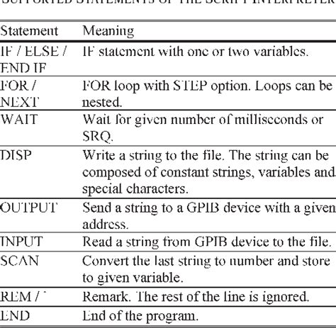 Figure 1 From Active Instrument Controller With Script Interpreter