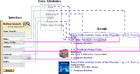 Figure 1 From Instance Based Schema Matching For Web Databases By