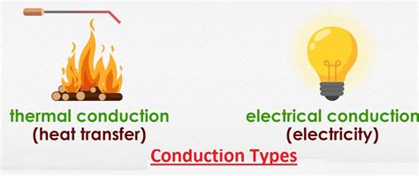 Examples Of Conduction In Real Life The Engineering Knowledge