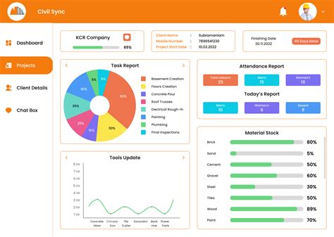 Civilsync Construction Management Dashboard On Behance