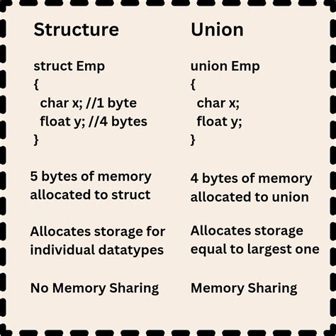 Manikanta Sai Vallamkonda On Linkedin Embeddedsystems Cprogramming