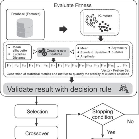 Basic Structure Of A Genetic Algorithm Download Scientific Diagram