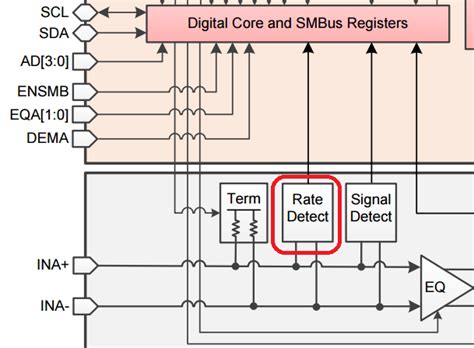 DS80PCI402 Rate Detection Interface Forum Interface TI E2E Support Forums